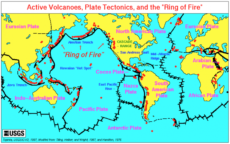 Earthquakes - BeSafeNet