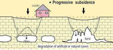 Landslides - BeSafeNet