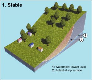Landslides - BeSafeNet