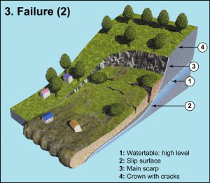 Landslides - BeSafeNet