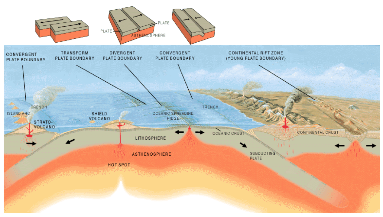 Volcanic Eruptions - BeSafeNet