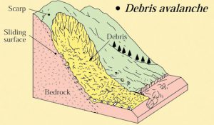 Landslides - BeSafeNet