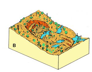 Landslides - BeSafeNet