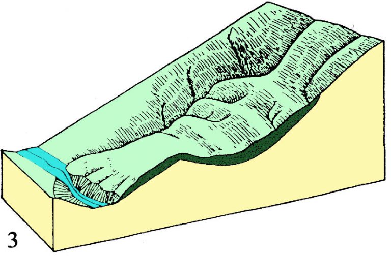 Landslides - BeSafeNet