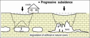 Landslides - BeSafeNet