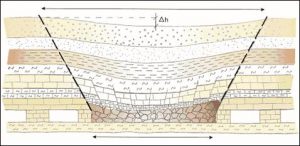Landslides - BeSafeNet