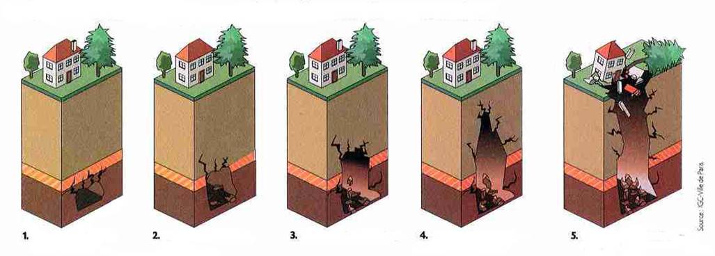 Landslides - BeSafeNet